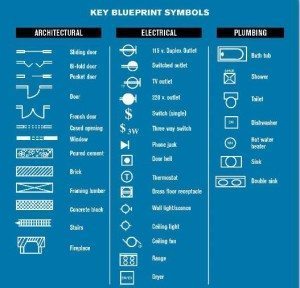 How to read plans and blueprints | Pro Construction Guide