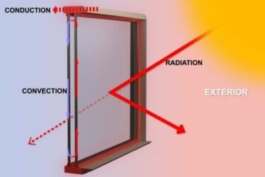 How to evaluate different types of windows | ProConstructionGuide