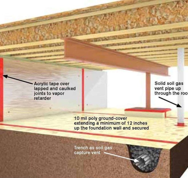 Conditioning crawlspaces - Pro Construction Guide