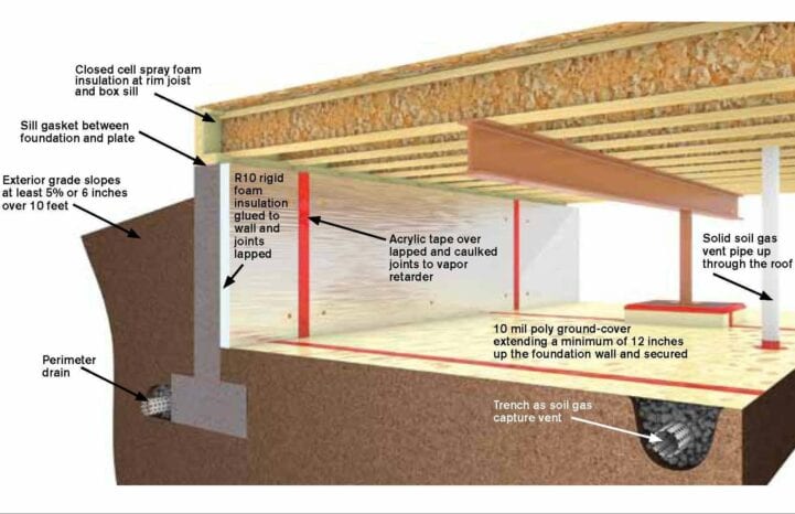 Conditioning crawlspaces - Pro Construction Guide