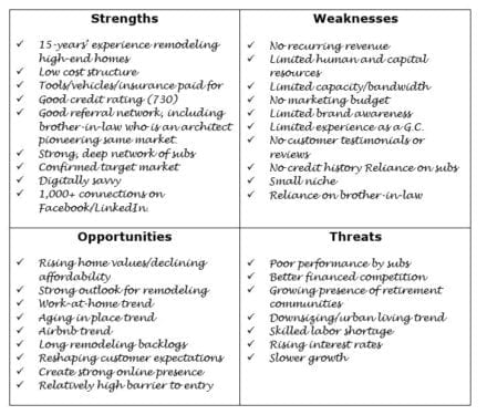 SWOT Analysis for Construction Companies - Pro Construction Guide