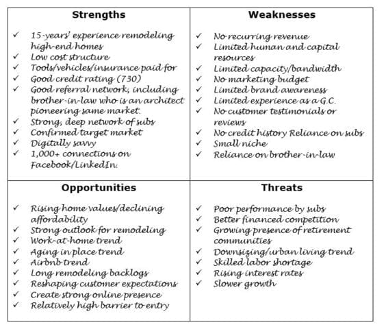SWOT Analysis for Construction Companies - Pro Construction Guide