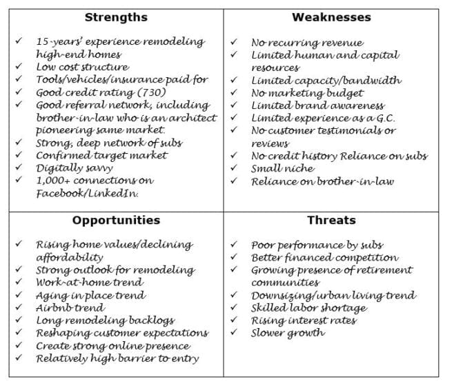 SWOT Analysis for Construction Companies - Pro Construction Guide